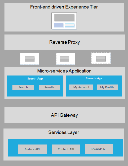 Introduction to Software Architecture - Vedcraft