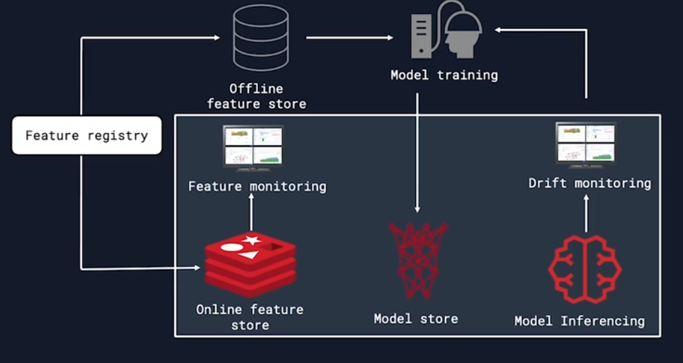 Redis Is Not Just Caching Platform (RedisConf 2021) - Vedcraft