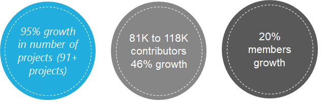 Rise Of Cloud Native With CNCF Ecosystem - Vedcraft