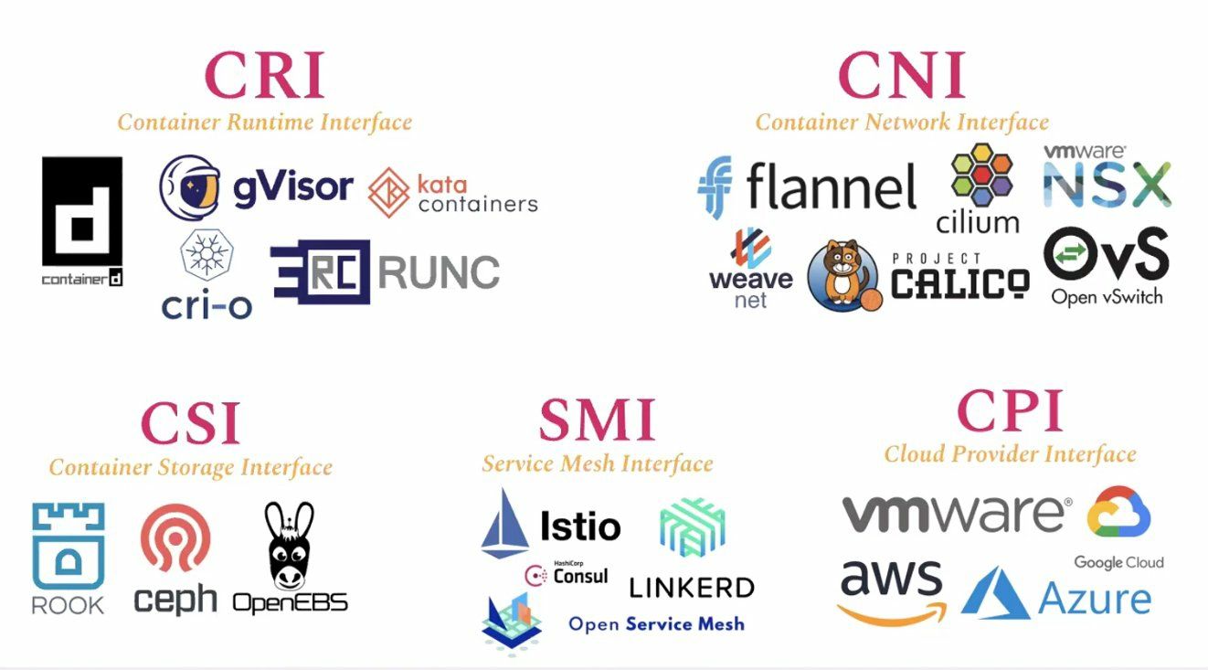 Rise Of Cloud Native With CNCF Ecosystem - Vedcraft